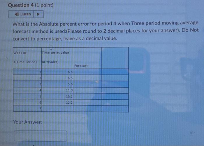 Solved What is the Absolute percent error for period 4 when | Chegg.com