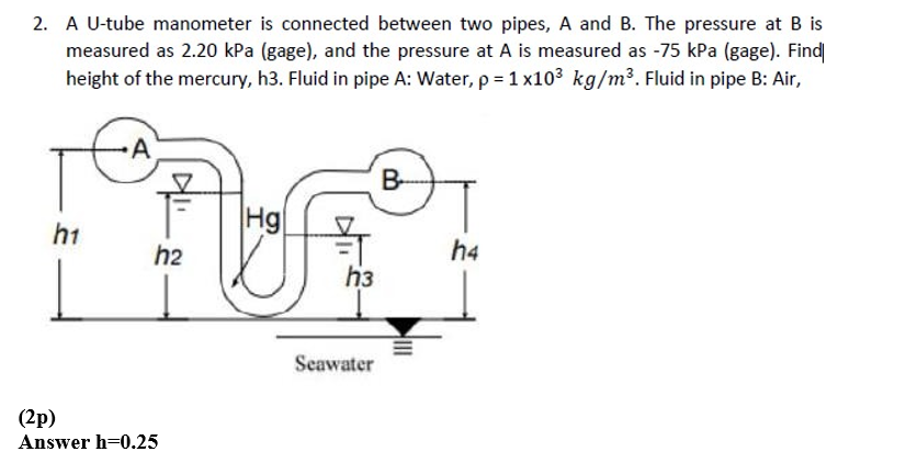 Solved A U-tube manometer is connected between two pipes, A | Chegg.com