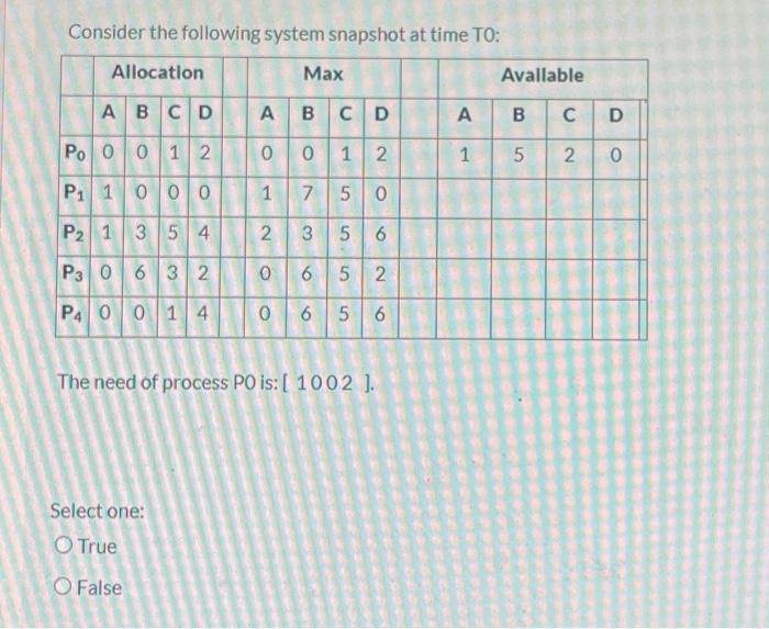 Solved Consider the following system snapshot at time TO: | Chegg.com