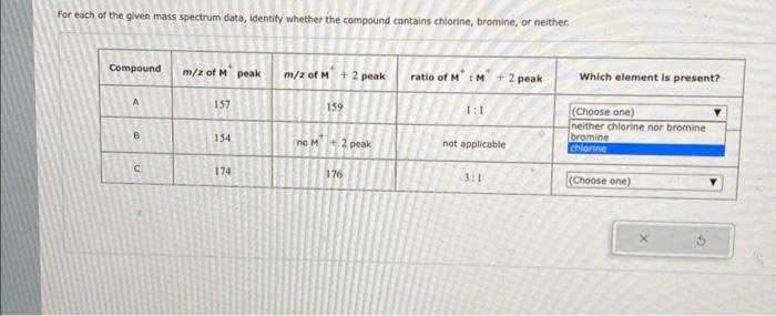Solved For esch of the given mass spectrum data, identify | Chegg.com