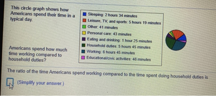 Solved This circle graph shows how Americans spend their | Chegg.com