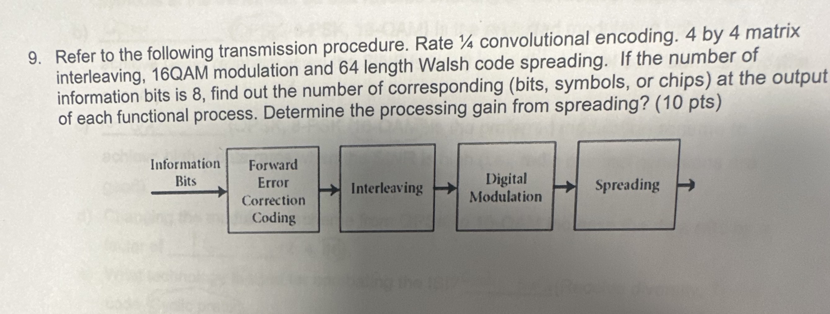 Solved Refer to the following transmission procedure. Rate | Chegg.com
