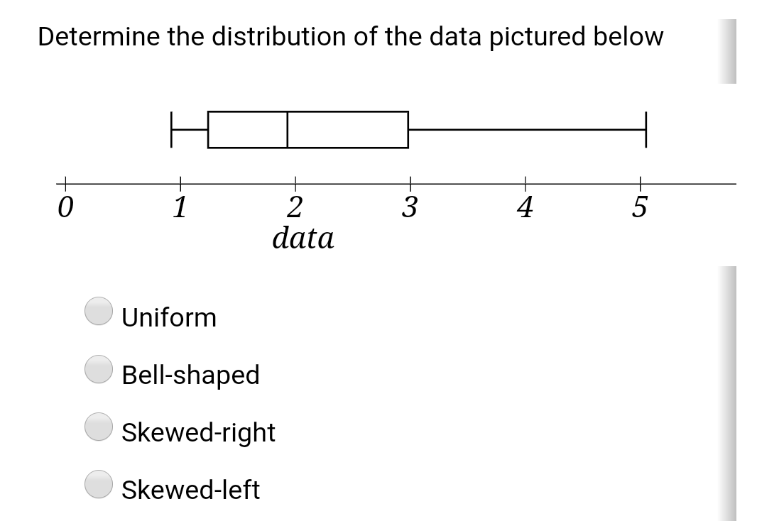 Solved Determine the distribution of the data pictured below | Chegg.com