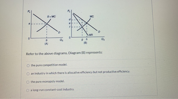 Solved MR Refer to the above diagrams. Diagram (B) | Chegg.com