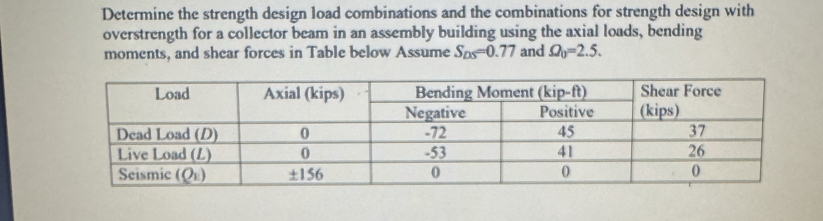 Solved Determine the strength design load combinations and | Chegg.com