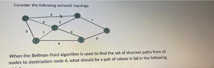 Solved Consider the following network topology. When the | Chegg.com