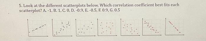 Solved 5. Look at the different scatterplots below. Which | Chegg.com