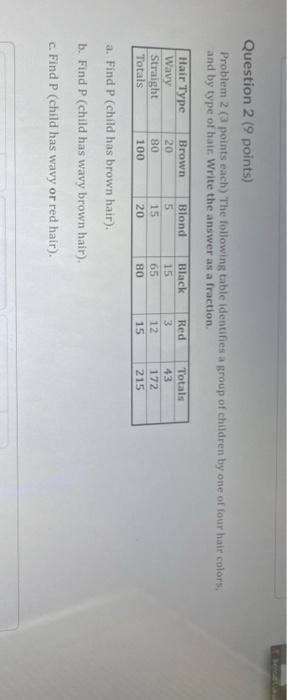 Solved Question 2 (9 points) Problem 2 (3 points each) The | Chegg.com
