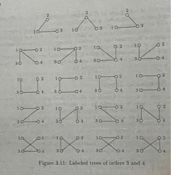 Solved Section 3.3. Spanning Trees 43. Determine the Prüfer | Chegg.com