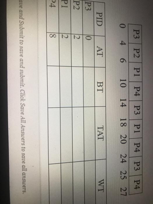 Solved consider the following gantt chart 1-figure out which | Chegg.com