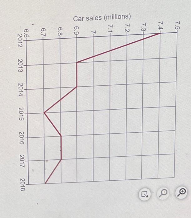Solved Using the information in the figure, calculate the | Chegg.com