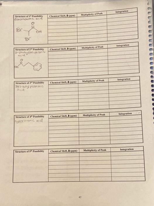 Integration Chemical Shift, 8 (ppm) Multiplicity of | Chegg.com