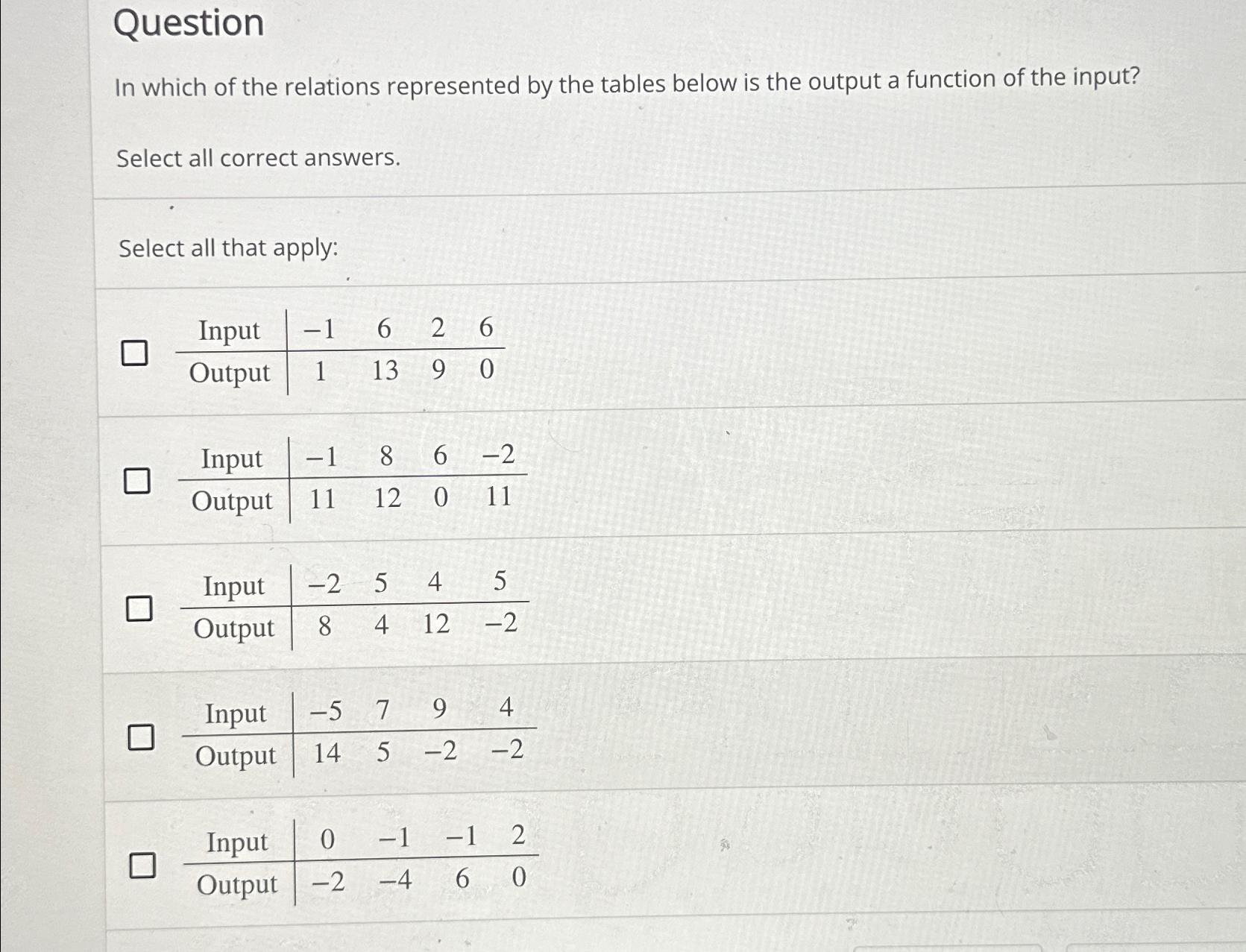 Solved QuestionIn which of the relations represented by the | Chegg.com