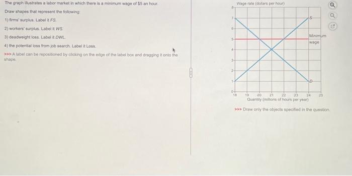 Solved The graph tlustrases a labor market in which there is | Chegg.com