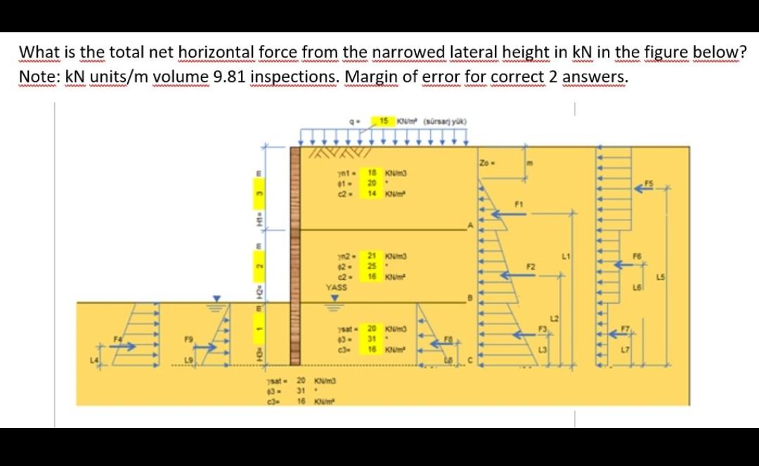 Solved What is the total net horizontal force from the | Chegg.com