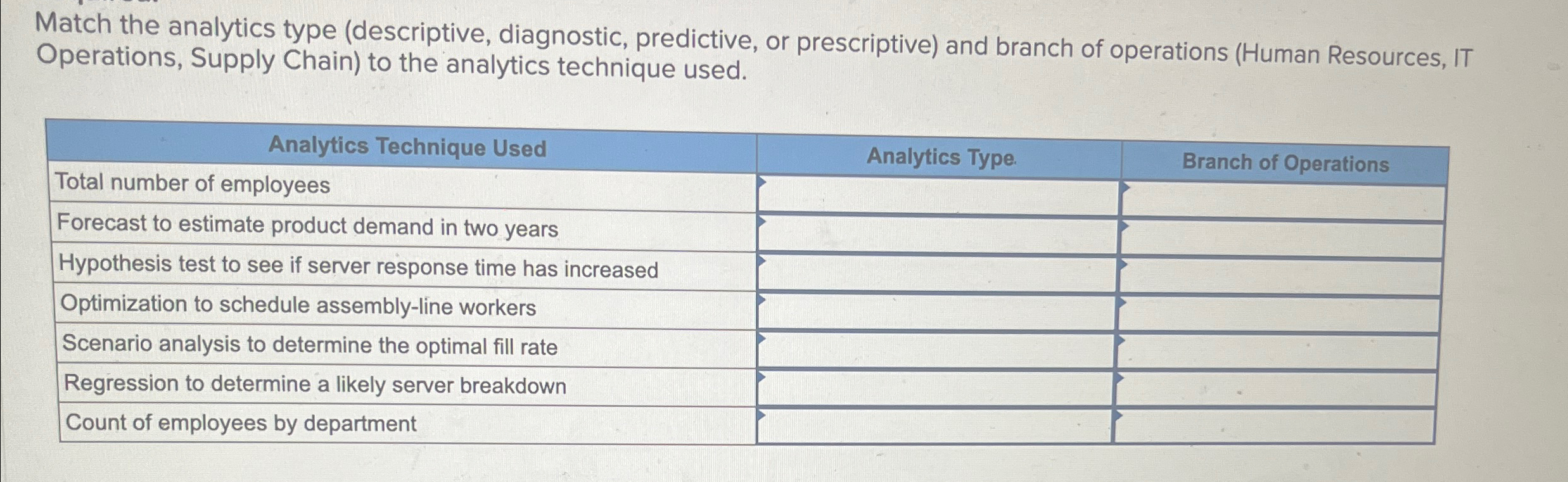 Solved Match the analytics type (descriptive, ﻿diagnostic, | Chegg.com