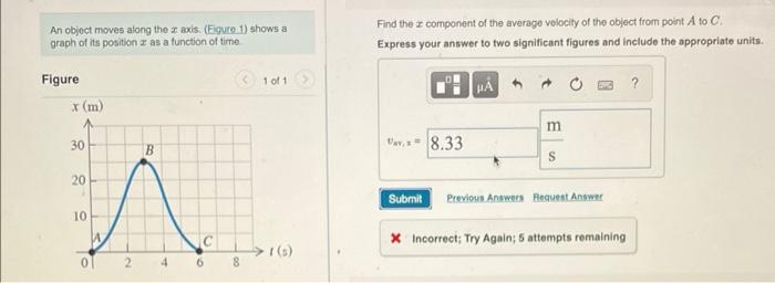 Solved Figure X incorrect; Try Again; 5 attempts remaining | Chegg.com