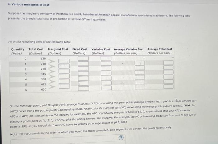 Solved 4. Various measures of cost Suppose the imaginary | Chegg.com