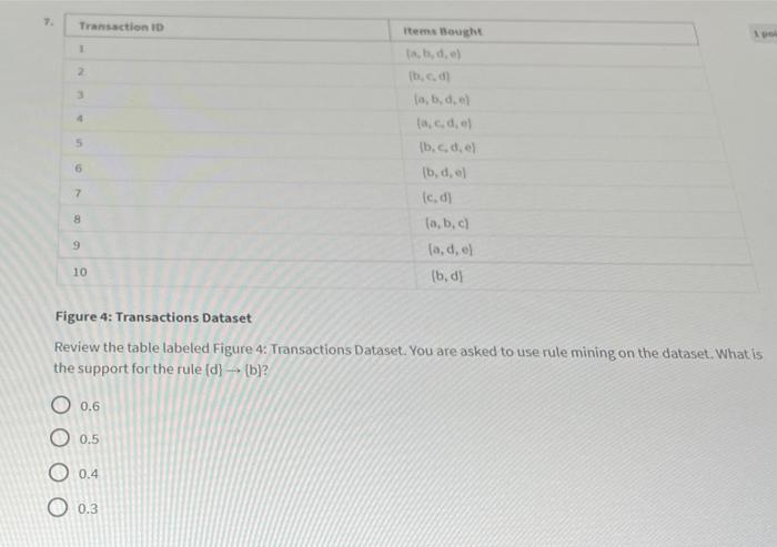 Solved Figure 4: Transactions Dataset Review the table | Chegg.com
