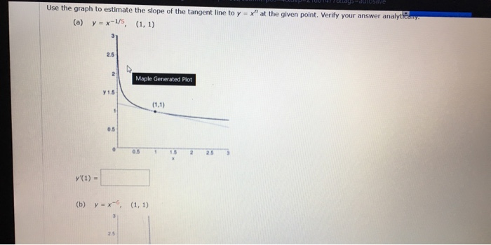 Solved Use the graph to estimate the slope of the tangent | Chegg.com