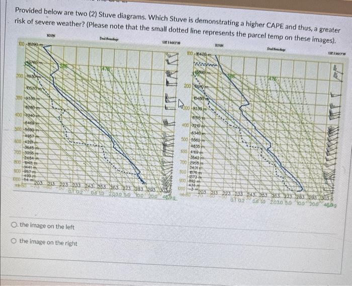 Solved Provided below are two (2) Stuve diagrams. Which | Chegg.com