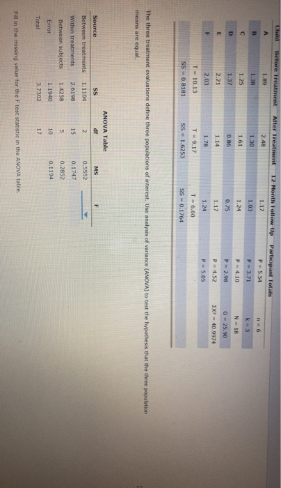 Solved 5. Measuring effect size for the repeated-measures | Chegg.com