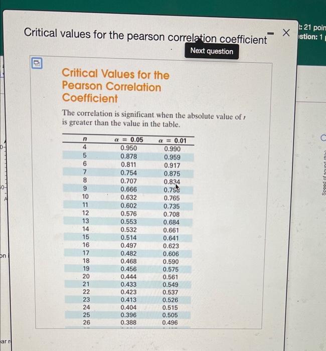 Critical values for the pearson correlation | Chegg.com