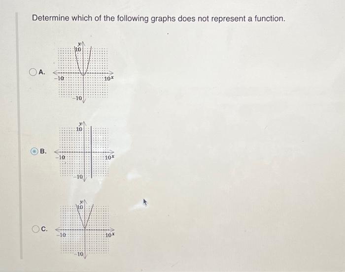 Solved Determine which of the following graphs does not | Chegg.com