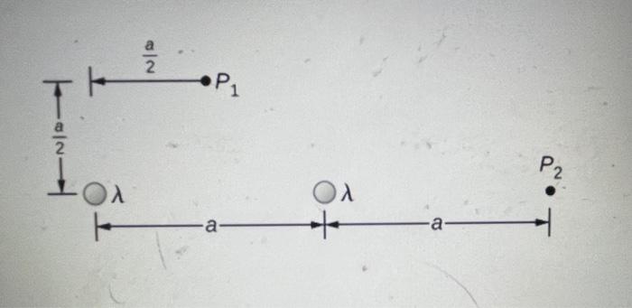 Solved Two infinite rods, each with a uniform charge density | Chegg.com