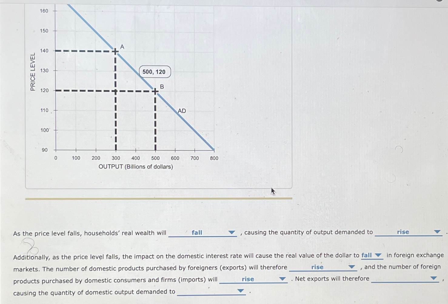 Solved As the price level falls, households' real wealth | Chegg.com