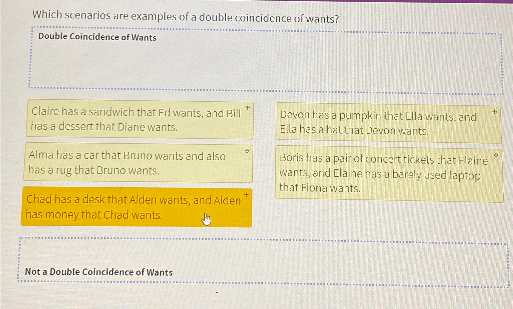 Solved Which scenarios are examples of a double coincidence | Chegg.com
