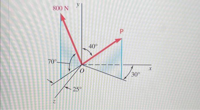 Solved 2.) Determine the components of the resultant of the | Chegg.com