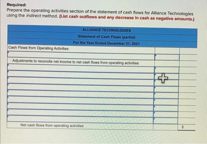 Solved Problem 11-3A Calculate operating activities-indirect | Chegg.com