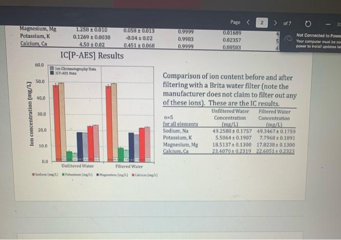 Calibration Curves for ICP-AES Calibration Curves for | Chegg.com