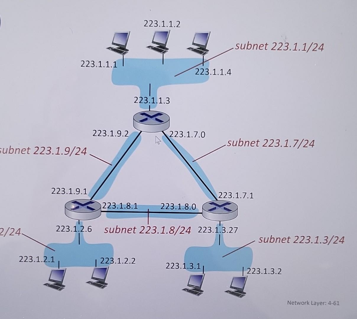 Solved If we replace two routers by switching, how many | Chegg.com
