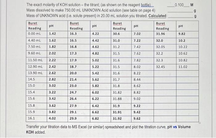 Solved Finding the Equivalence points: The best method to | Chegg.com