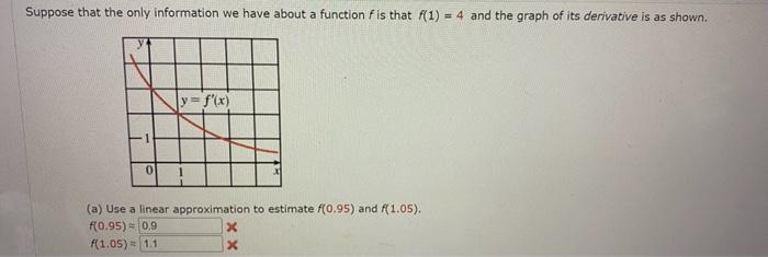 Solved Suppose That The Only Information We Have About A