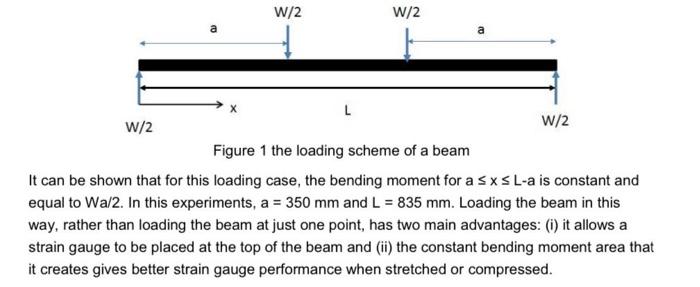 Solved W/2 W/2 a a L W/2 W/2 Figure 1 the loading scheme of | Chegg.com