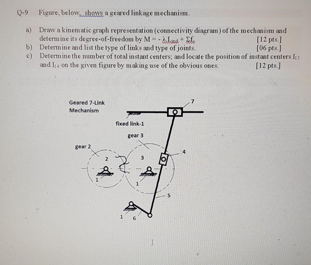 Solved 0-9 Figure, below.shows a geared linkage mechanism. | Chegg.com
