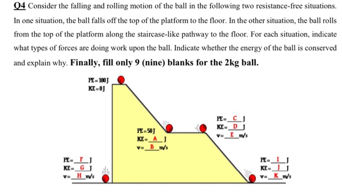 Solved Q4 Consider the falling and rolling motion of the | Chegg.com