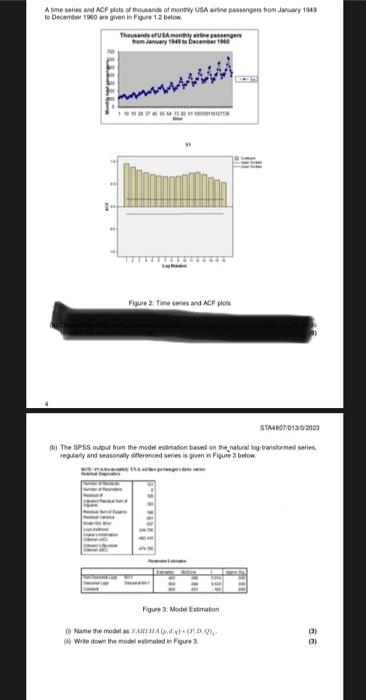 A time series and ACF plots of thousands of monthly | Chegg.com