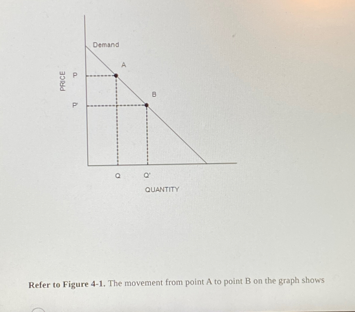 Solved Refer to Figure 4-1. ﻿The movement from point A to | Chegg.com
