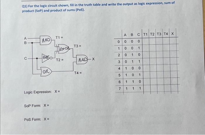 Solved Q1) For the logic circuit shown, fill in the truth | Chegg.com