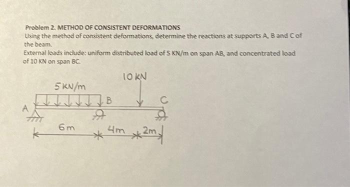 Solved Problem 2. METHOD OF CONSISTENT DEFORMLATIONS Using | Chegg.com