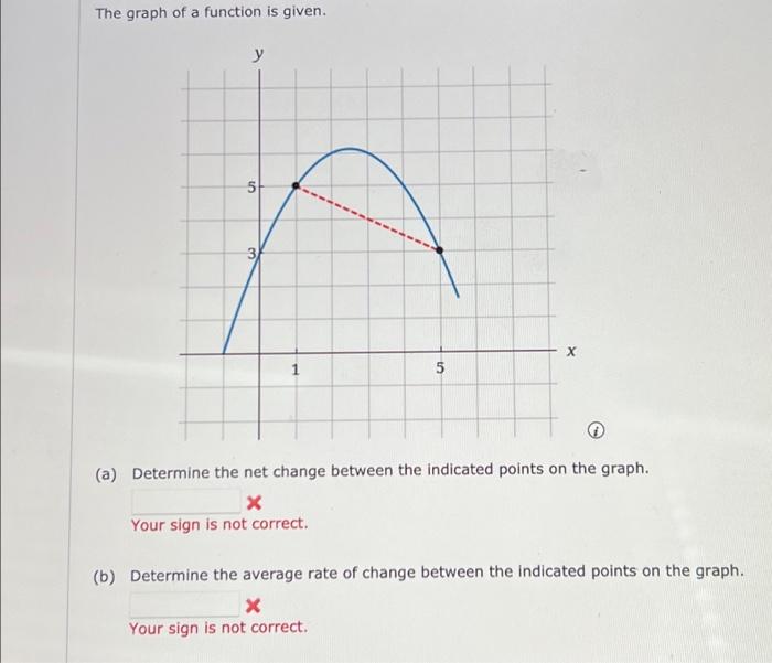 Solved The graph of a function is given. y 5 3 1 5 X (a) | Chegg.com