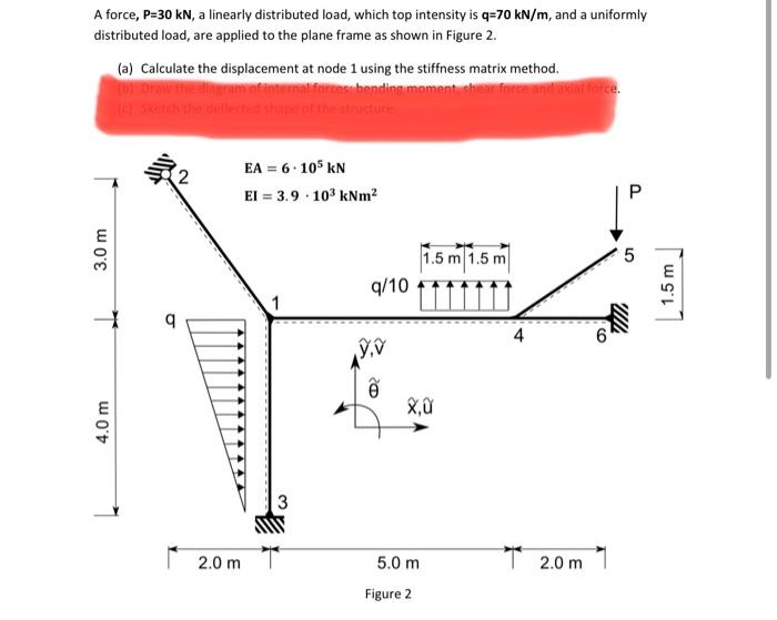 Solved A force, P=30kN, a linearly distributed load, which | Chegg.com