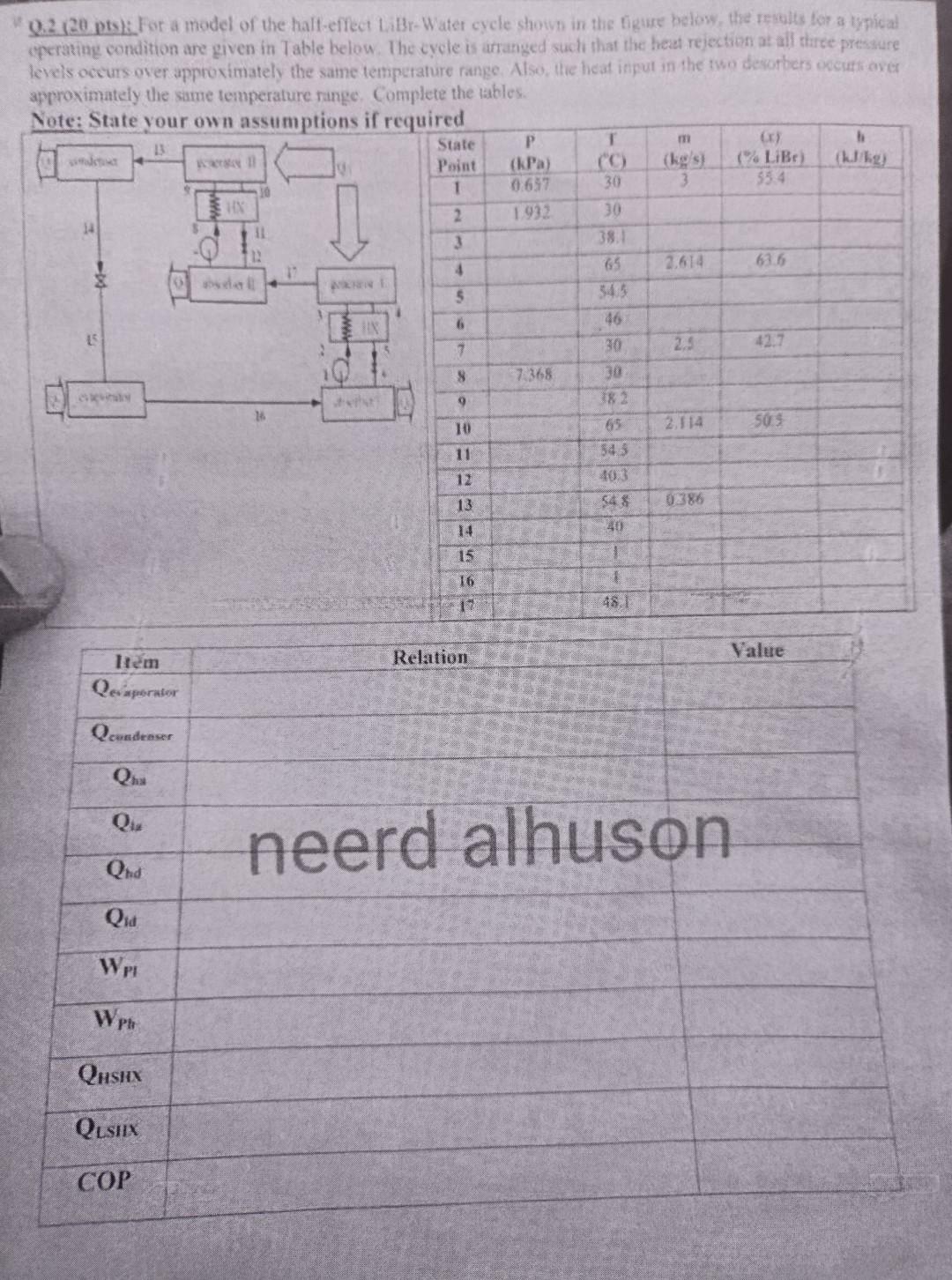 For a model of the half-effect LiBr-Water cycle shown | Chegg.com