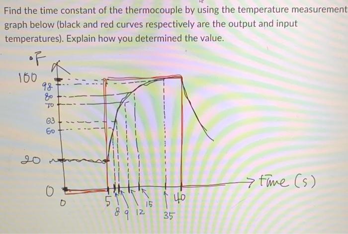 Solved Find the time constant of the thermocouple by using | Chegg.com