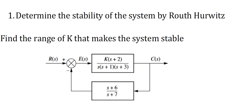 Solved Determine the stability of the system by Routh | Chegg.com