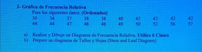 Solved 2-Relative Frequency Graph. For the following data: | Chegg.com